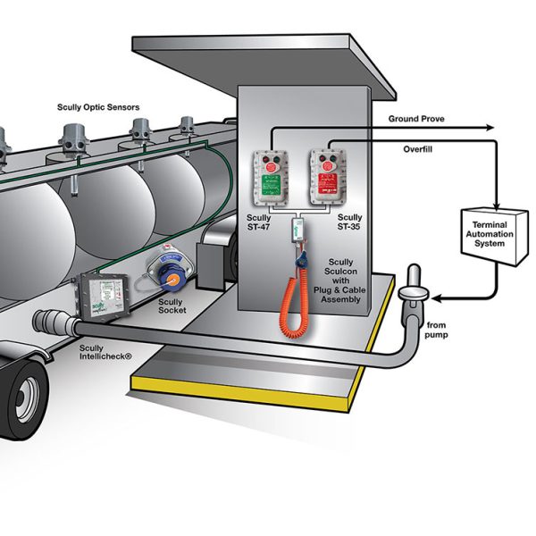 Scully Tanker Grounding | IFC Inflow